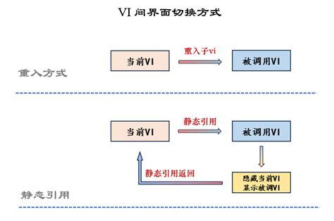 11labview实现用户界面切换的几种方式 通过vi间相互调用labview开发多界面 Csdn博客