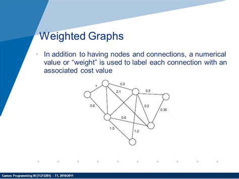 Pathfinding Ai John See 29 Nov 13 Dec Ppt Download