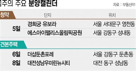 분양캘린더 서울 4대문 안 경희궁 유보라 등 7146가구 분양