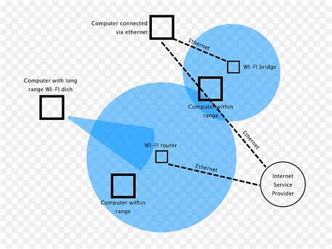 无线局域网wi Fi局域网示意图png图片素材下载 图片编号763710 Png素材网