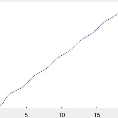 A Xy Graph Of Horizontal Straight Line Trajectory B Xy Graph Of
