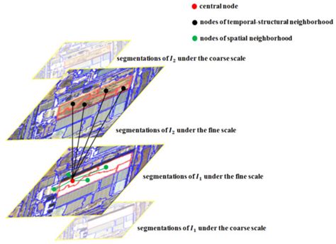 Remote Sensing Special Issue Advanced Artificial Intelligence Algorithm For The Analysis Of