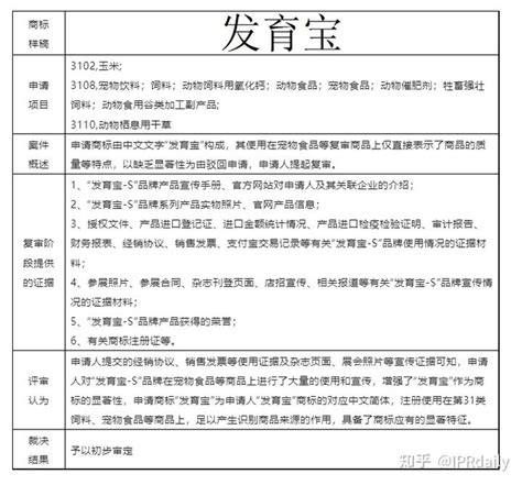 结合案例浅析商标申请通过使用获得显著特征的认定要点 知乎