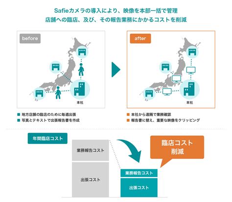 セーフィー、ミニストップでの臨店業務に関する実証実験を実施 セーフィー株式会社 Safie Inc