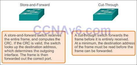 CCNA 2 V6 0 Study Material Chapter 4 Introduction To Switched Networks