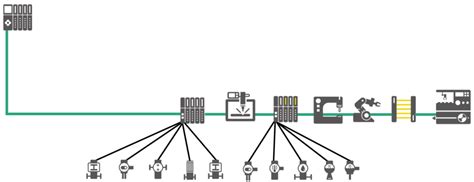 What Is Industrial Ethernet Versa Technology