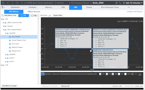 The Best JMX Monitoring Tools In With FREE Trials