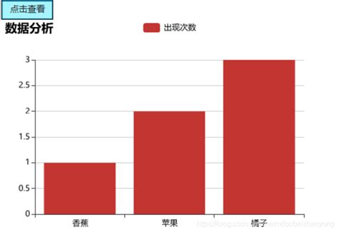 通过webbrowser使用echatsue5 Webbrowser Echarts Csdn博客