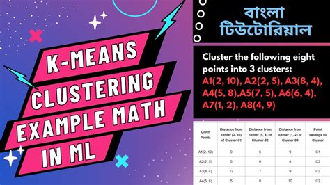 Example math : 1 - How to solve K-Means Clustering related math in theory in machine learning ...