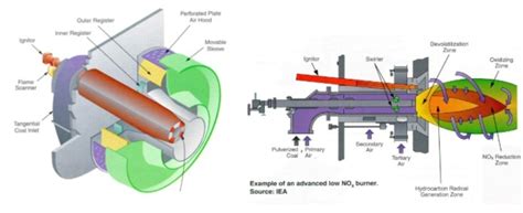 Sistem Pembakaran Pada Boiler Pembangkit Listrik Tenaga Uap