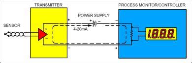 Automation Technology Analog Signal 4 20mA Current Control In Out Process Signal Controller