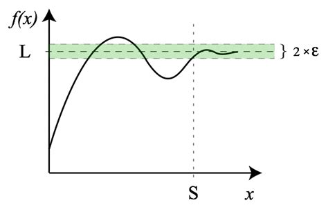Math 120