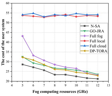 electronics free full text jointly optimize partial computation