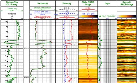 Resistivity Logging Weatherford International