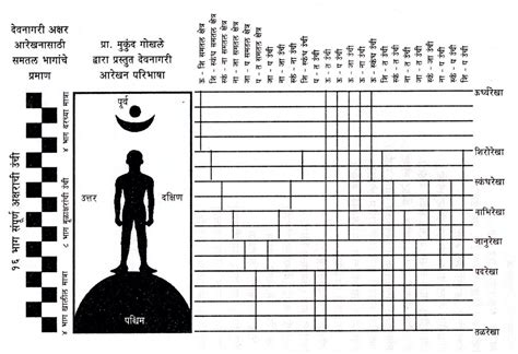 Devanagari Type Anatomy By Pooja Saxena