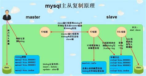 mysql实战 主从同步 原理 实战 阿里云开发者社区
