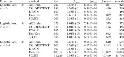 Computational Results For Experiment 4 Download Scientific Diagram