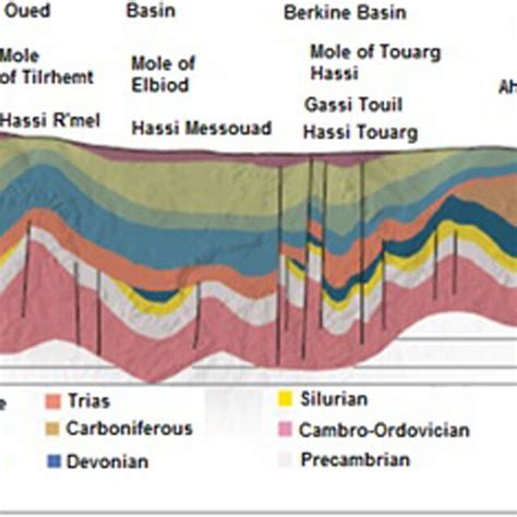 Nwse Cross Section Through Algerian Geological Features Modified By