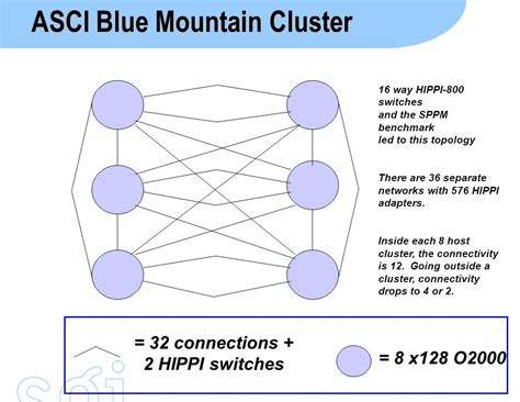 tm message passing mpi on origin systems tm mpi programming model