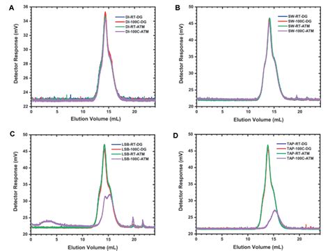 Figure 1 From Optimizing Colloidal Stability And Transport Of