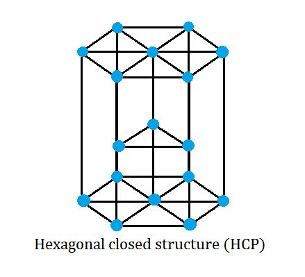 How To Draw Hexagonal Crystal Structure