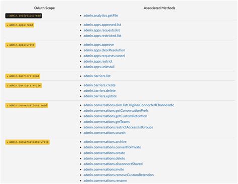 Why OAuth Apps Are A Security Risk In SaaS Management