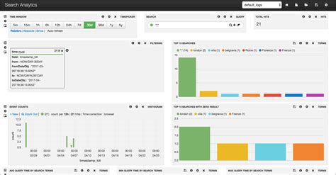 Built In Dashboards Fusion 5 7 Lucidworks Documentation