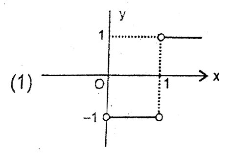 The Correct Graph Of Y X Logx X 2