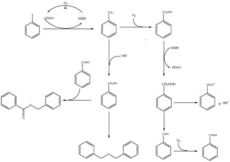An Investigation Of N Hydroxyphthalimide Catalyzed Aerobic Oxidation Of