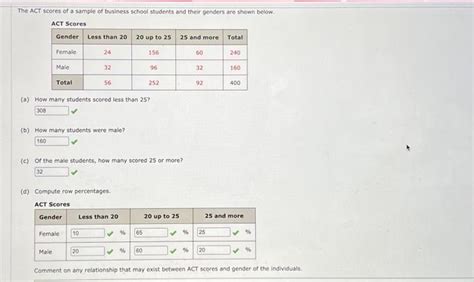 Solved ACT Scores Comment On Any Relationship That May Chegg