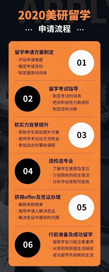 美国研究生申请时间流程图 花瓣网
