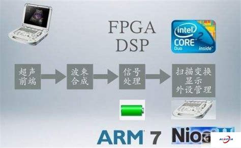 Fpga在其他领域的应用一fpga在仪器行业的应用 Csdn博客