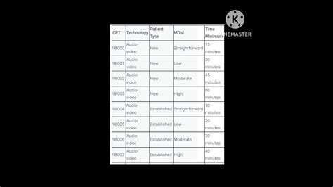 Update 2025 Part 6 Medicalcodingonlinetraining Medicalcodingcourse Medicalcodingtraining