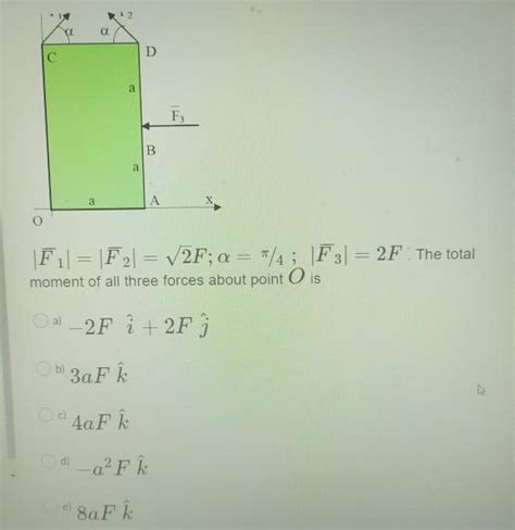 Solved Three Coplanar Forces F1 F2 And F3 Act On The