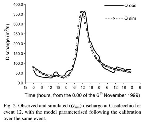 Calibration And Validation Model At Darcy Housley Blog