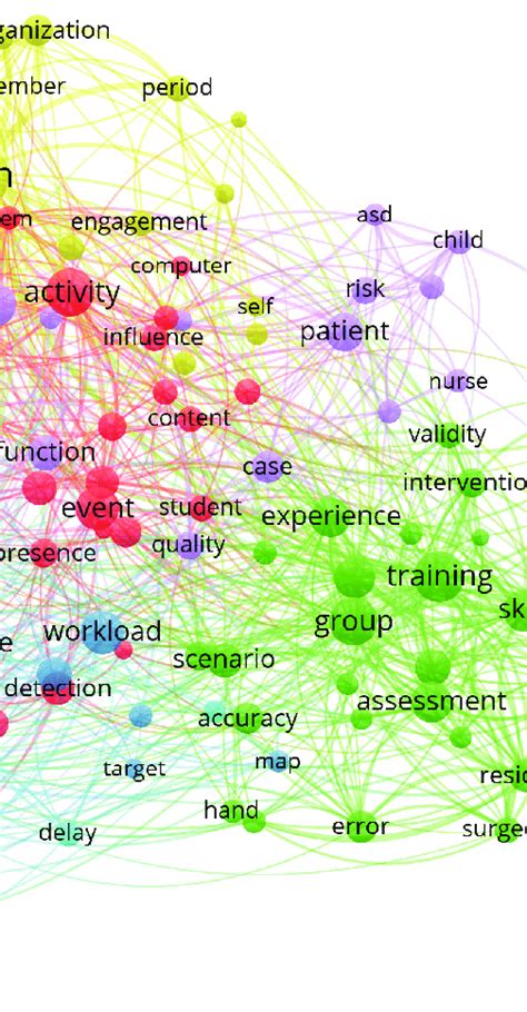 Map Of Terms Related To The Cluster Neuroscience The Colors Were Download Scientific