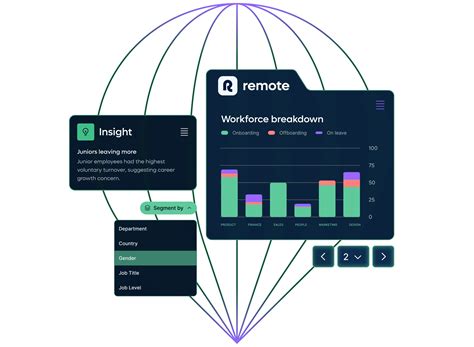 People Analytics And Hr Reports For Smart Workforce Decisions Remote