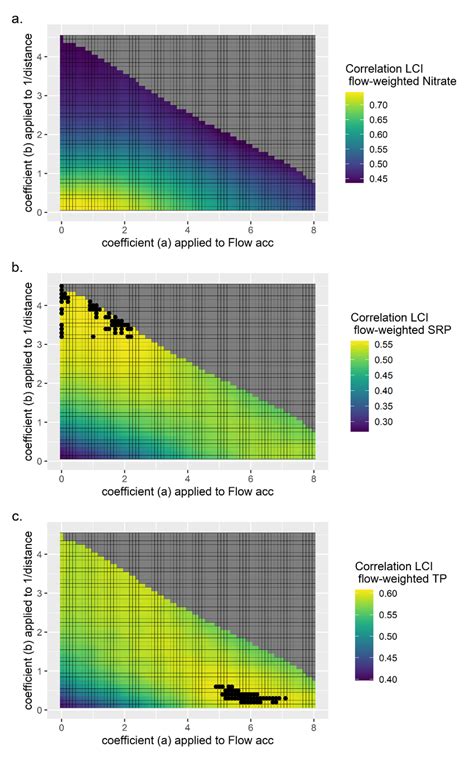 Optimization Of The Landscape Configuration Index Lci For A