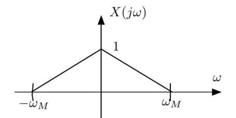 The Signal Recovery Subsystem Consists Of One Or More