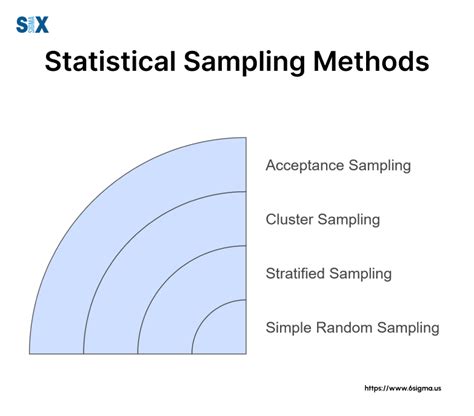 The Ultimate Guide to Quality Inspection in Manufacturing - SixSigma.us