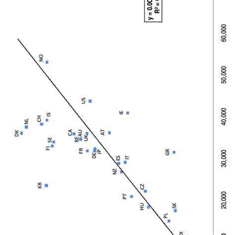 Oecd Organisation Chart And Placing Of Oecd Nea Download Scientific