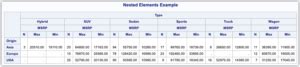 Learn How To Create Summary Reports Using PROC Tabulate 9TO5SAS