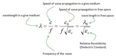 10 Velocity Of Light Formula In Terms Of Permittivity Permeability Hutomo