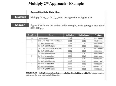 ppt mips architecture multiply divide functions and floating point