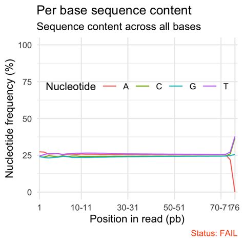 quality control of sequencing data fastqcr