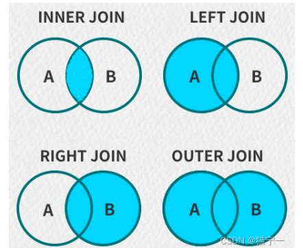 Sql Outer Join