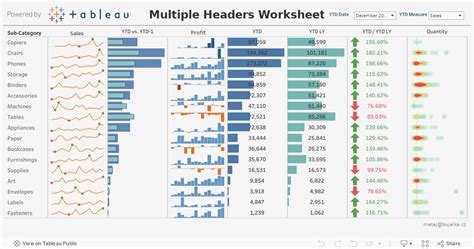 tableau multiple headers datascope