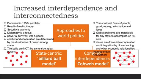 Introducing Global Politicspptx