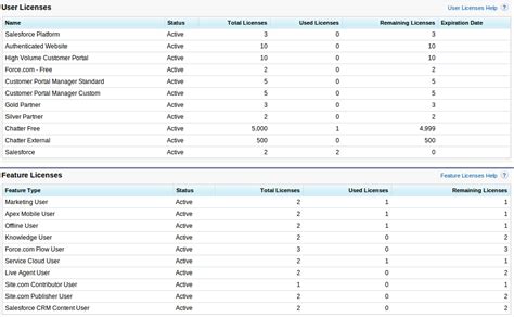 Api Error Creating Salesforce Users Licenselimitexceededlicense