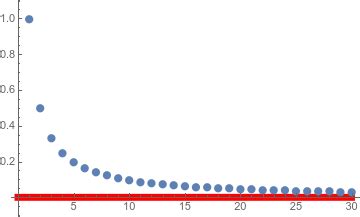 A Fictional History Of Numbers Part Measurement Estimation Completeness And Reality